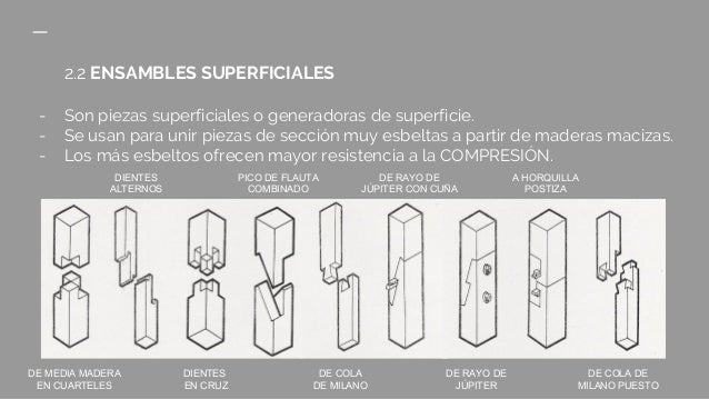 La madera. Tipos de uniones.