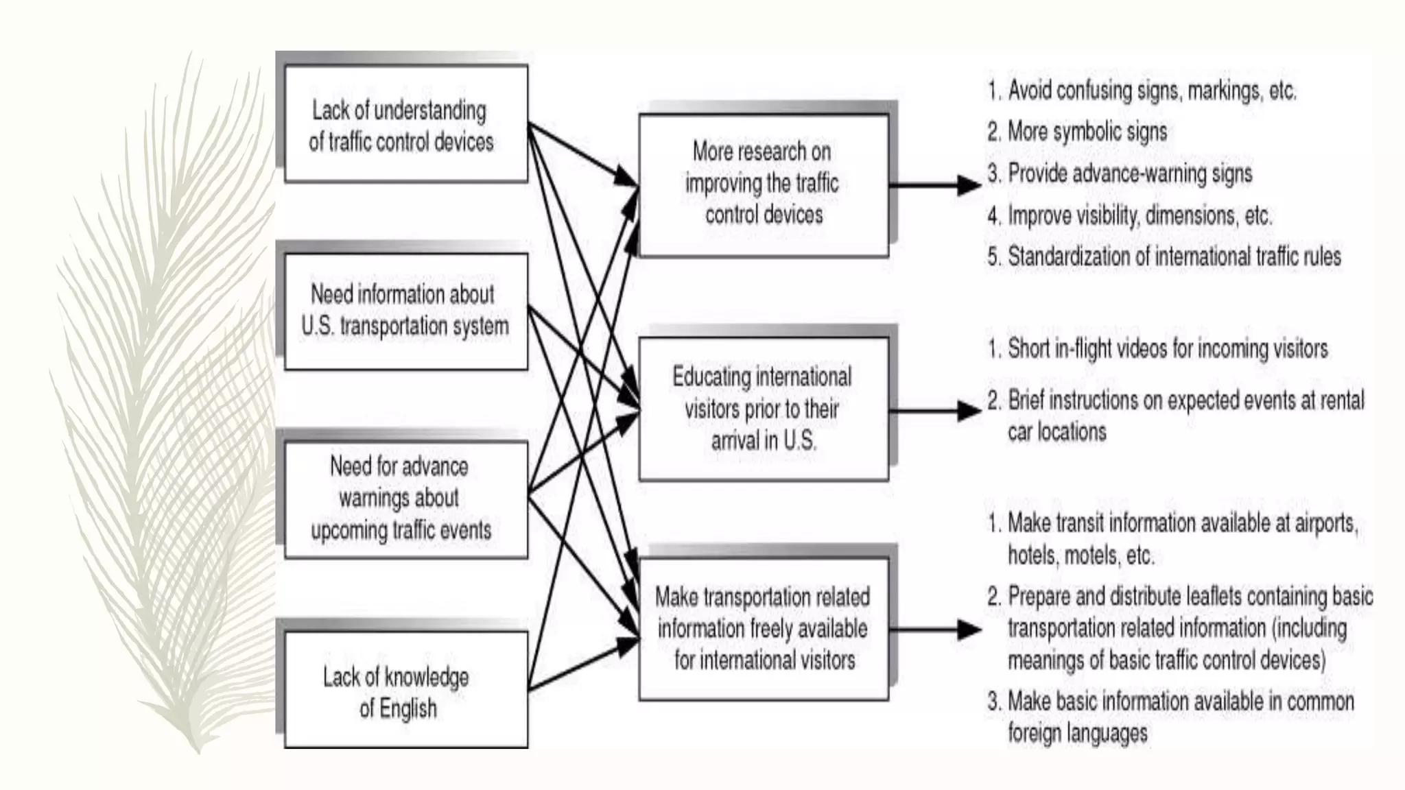 Traffic_control_devices.pptx