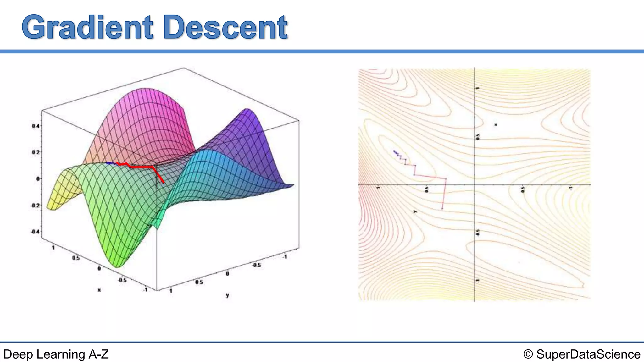 Deep Learning A Z™ Artificial Neural Networks Ann Gradient Descent Ppt 