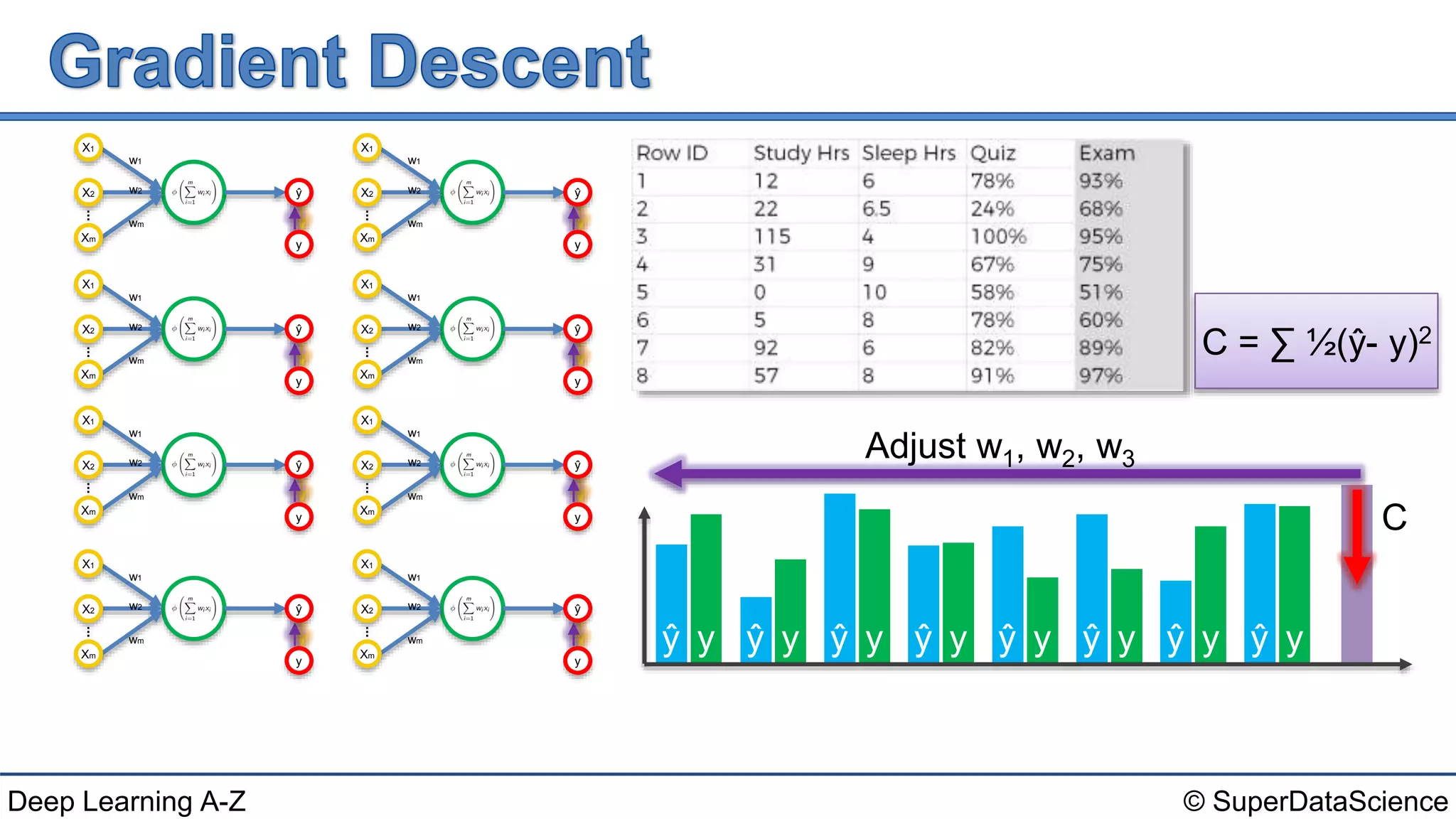 Deep Learning A-Z™: Artificial Neural Networks (ANN) - Gradient Descent | PPTX | Artificial ...