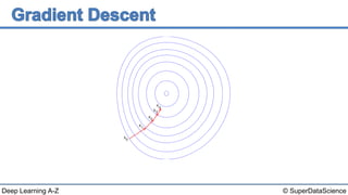 Deep Learning A-Z™: Artificial Neural Networks (ANN) - Gradient Descent ...