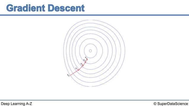 Deep Learning A-Z™: Artificial Neural Networks (ANN) - Gradient Descent ...