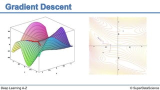 Deep Learning A-Z™: Artificial Neural Networks (ANN) - Gradient Descent | PPTX | Artificial ...