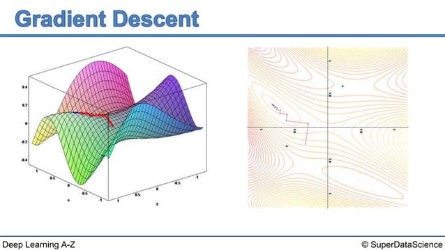 Deep Learning A-Z™: Artificial Neural Networks (ANN) - Gradient Descent ...