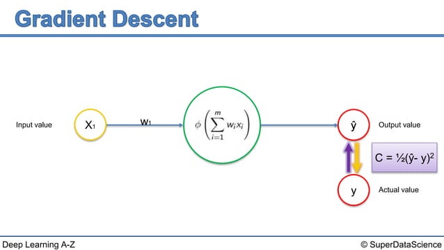 Deep Learning A-Z™: Artificial Neural Networks (ANN) - Gradient Descent | PPTX | Artificial ...