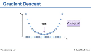 Deep Learning A-Z™: Artificial Neural Networks (ANN) - Gradient Descent | PPTX | Artificial ...