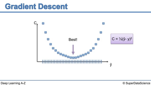 Deep Learning A-Z™: Artificial Neural Networks (ANN) - Gradient Descent | PPTX | Artificial ...
