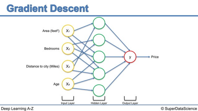 Deep Learning A-Z™: Artificial Neural Networks (ANN) - Gradient Descent | PPTX | Artificial ...
