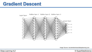 Deep Learning A-Z™: Artificial Neural Networks (ANN) - Gradient Descent ...