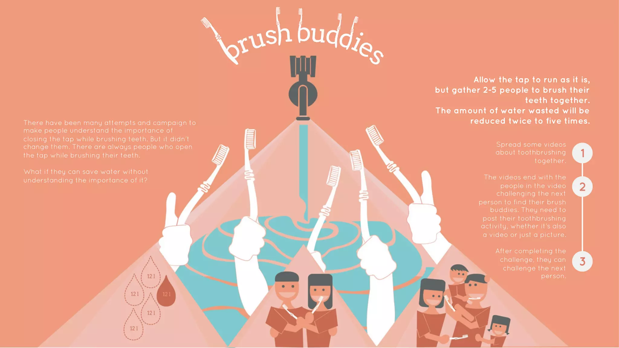 Brush Buddies by Anne & Stevie | PDF