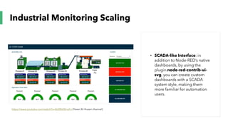 SFSCON24 - Mattia Pizzirani - Raspberry Pi and Node-RED: Open Source ...