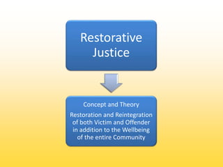 Restorative Justice | PPTX
