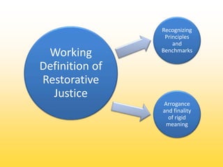 Restorative Justice | PPT