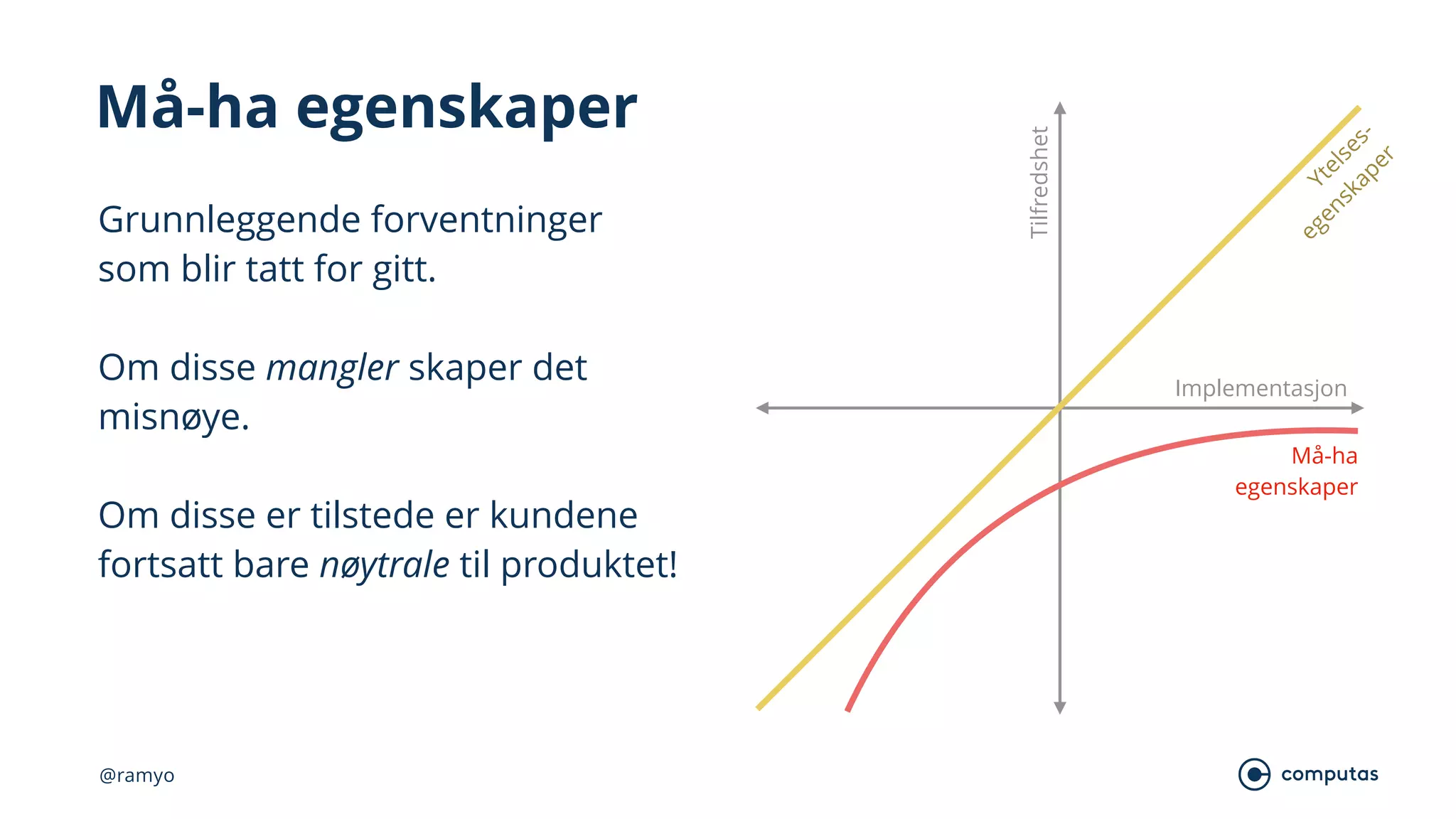 Yggdrasil 2019 - Introduksjon til Kano-modellen - Ram Yoga | PDF