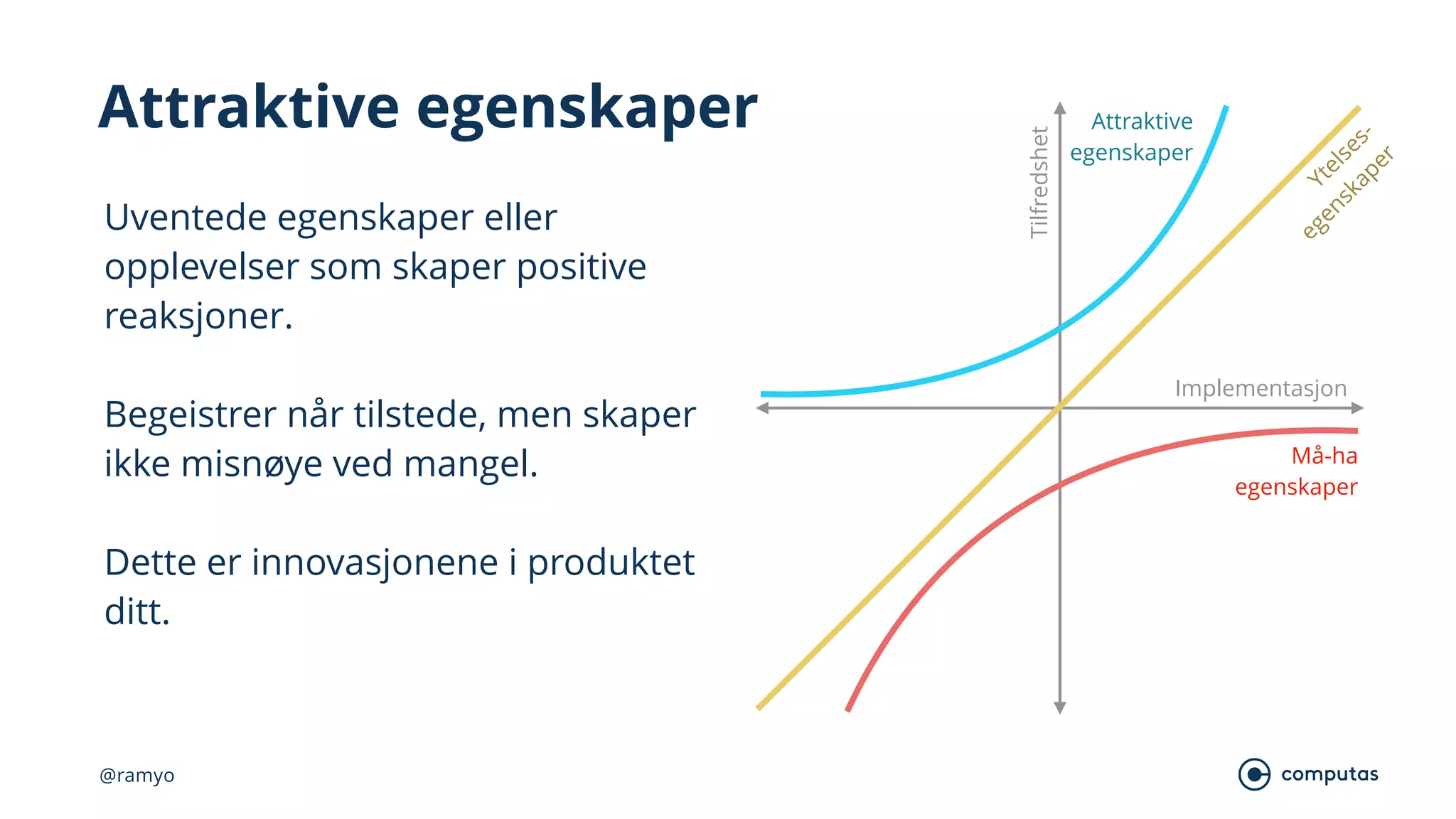 Yggdrasil 2019 - Introduksjon til Kano-modellen - Ram Yoga | PDF