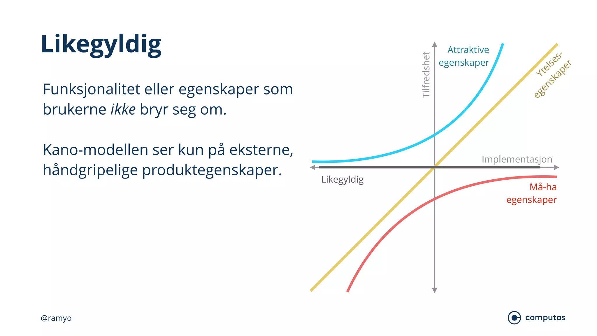 Yggdrasil 2019 - Introduksjon til Kano-modellen - Ram Yoga | PDF