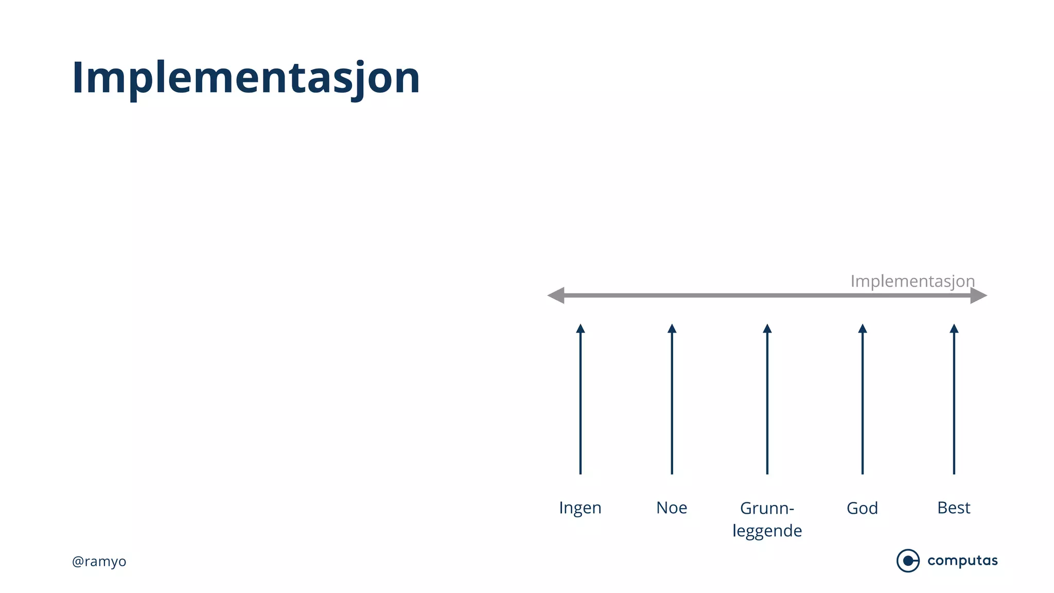 Yggdrasil 2019 - Introduksjon til Kano-modellen - Ram Yoga | PDF