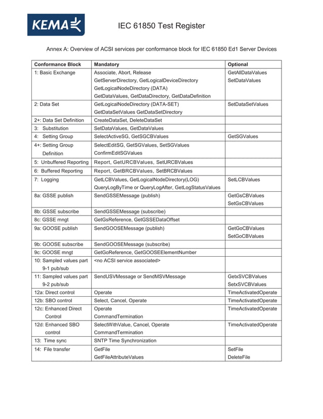 Kema switch certified | PDF