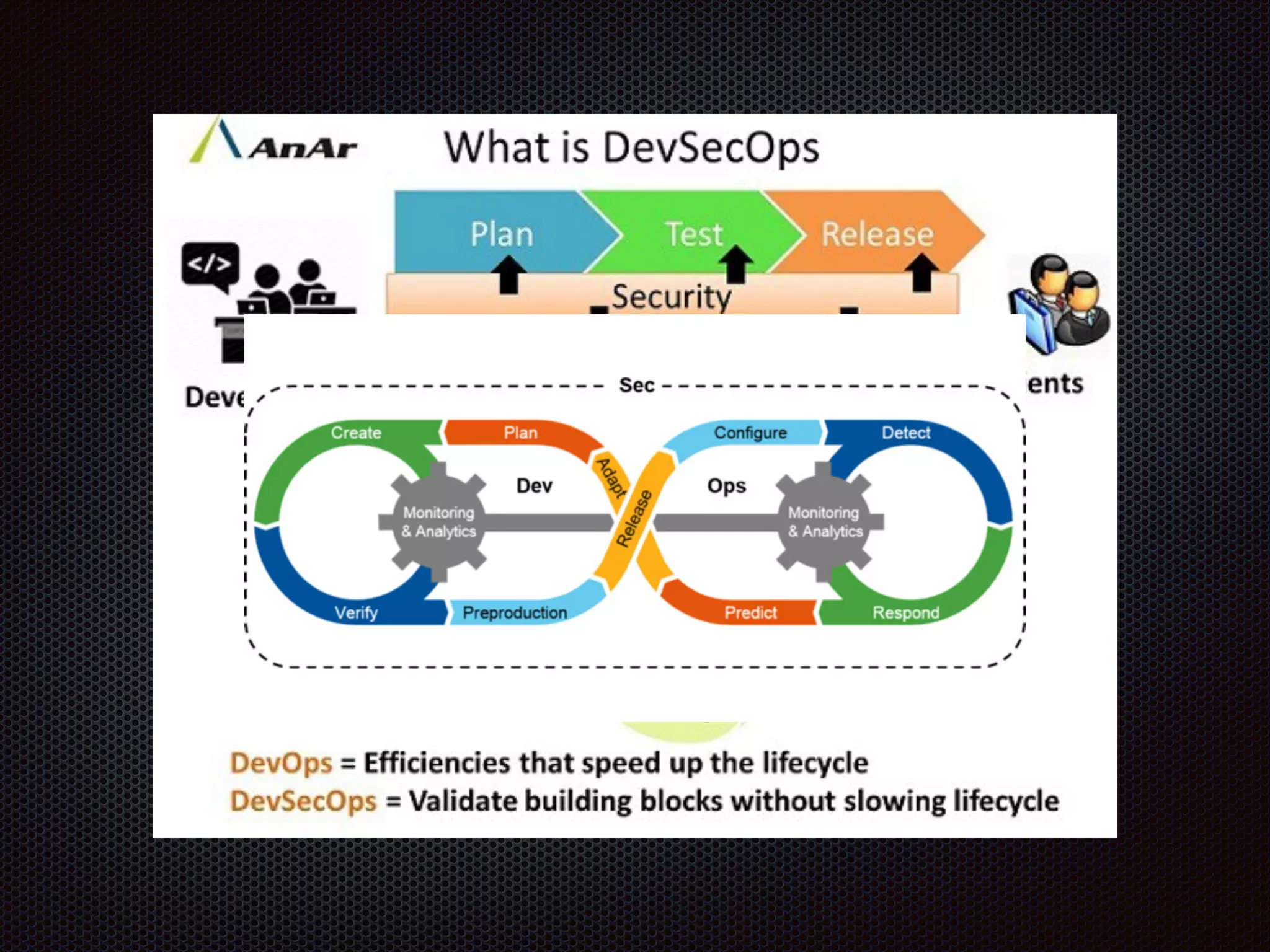 Introduction to DevOps and DevOpsSec with Secure Design by Prof.Krerk (Chulalongkorn University ...