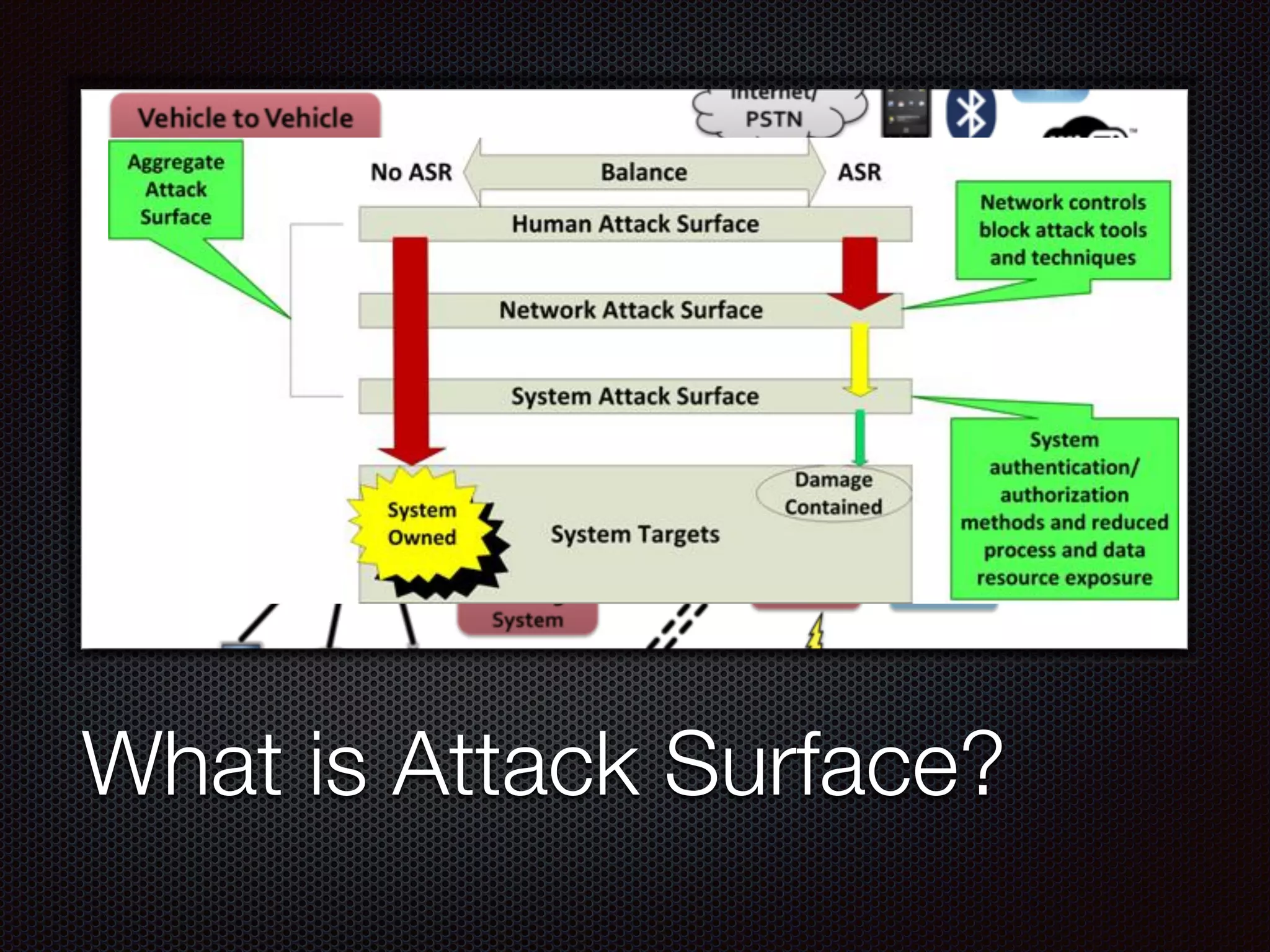 Introduction to DevOps and DevOpsSec with Secure Design by Prof.Krerk (Chulalongkorn University ...
