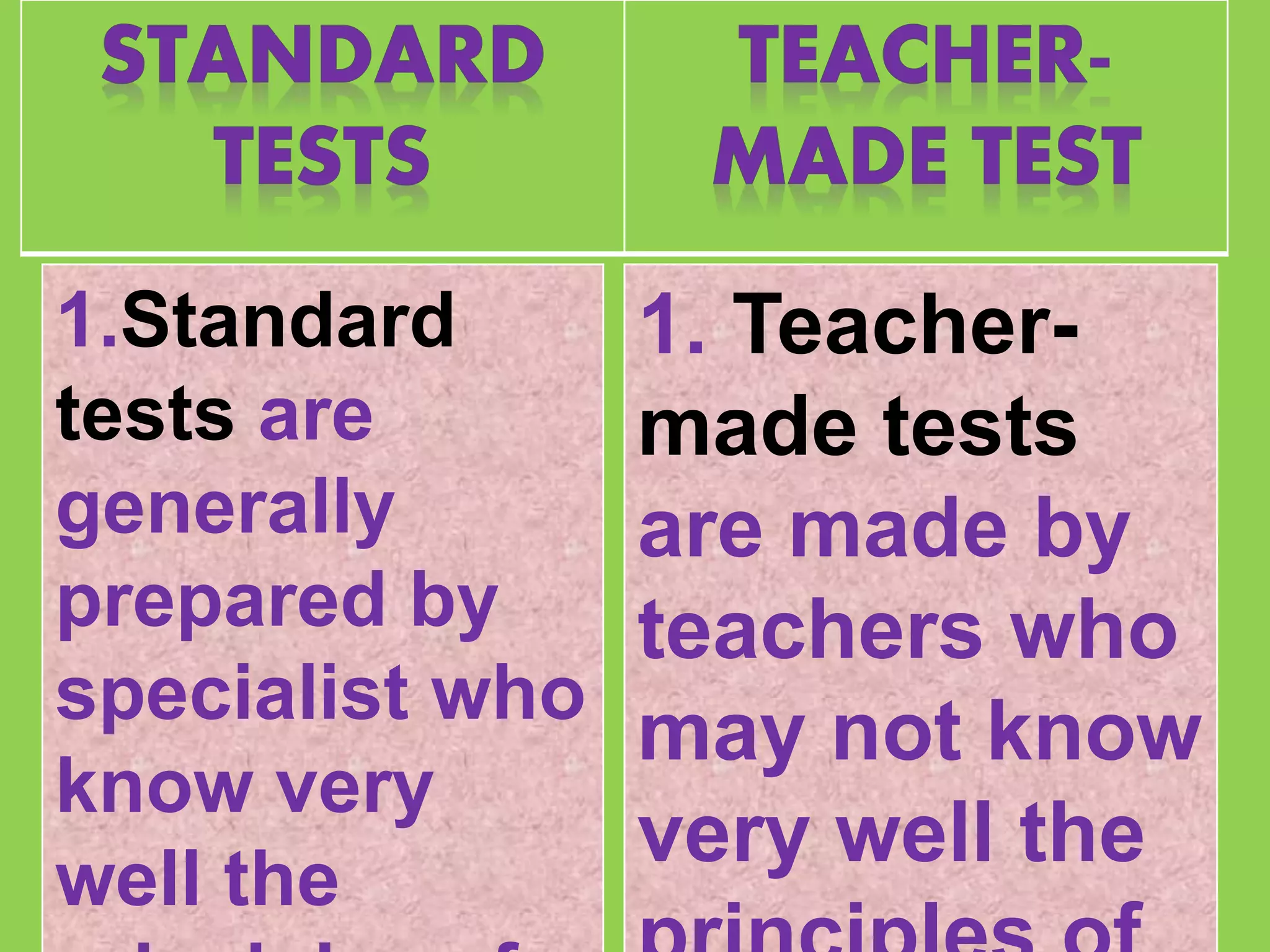 standard test vs teacher-made test | PPTX