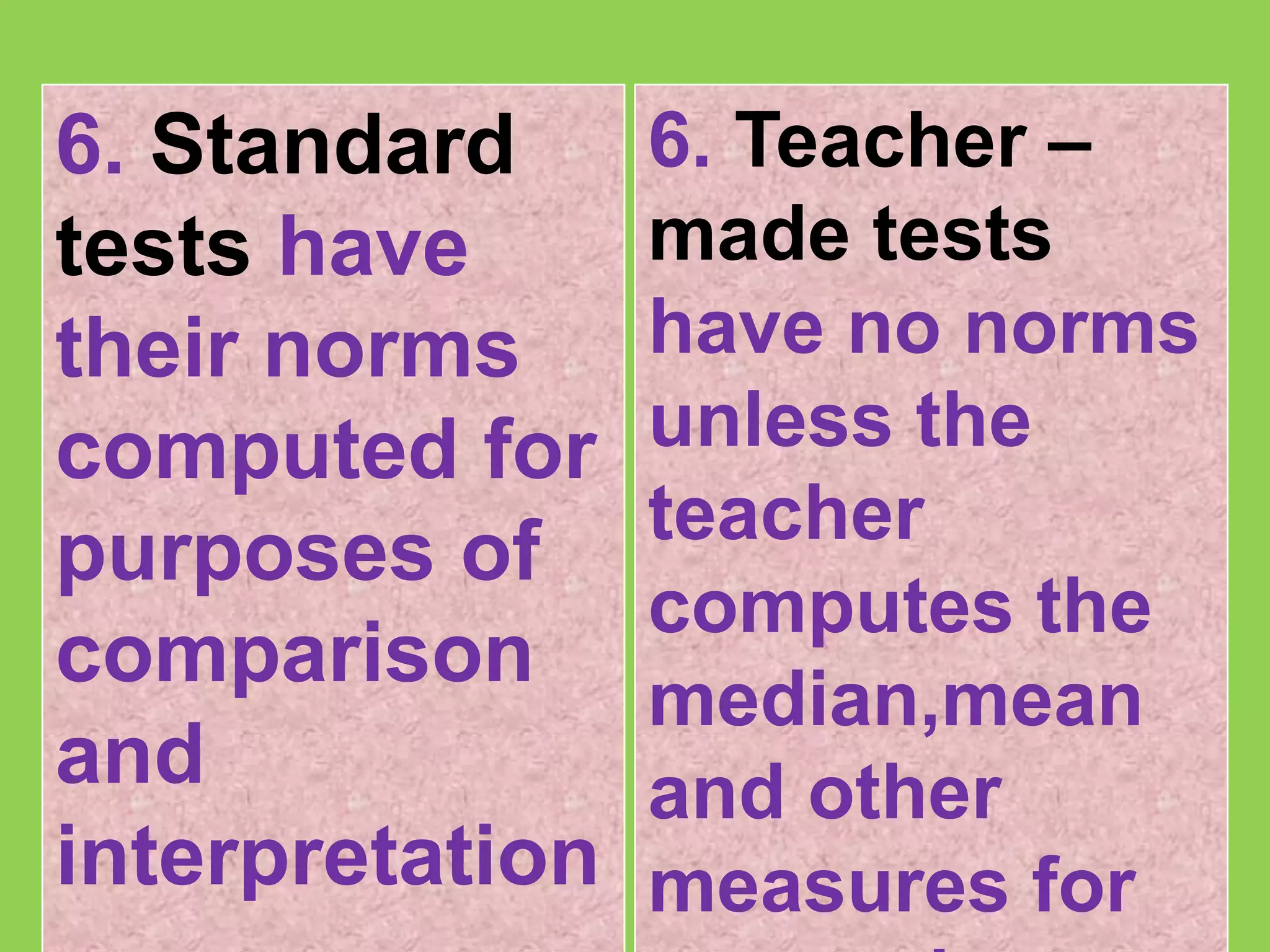 standard test vs teacher-made test | PPTX