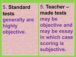 standard test vs teacher-made test | PPTX