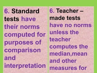 standard test vs teacher-made test | PPTX | Standardized Testing ...