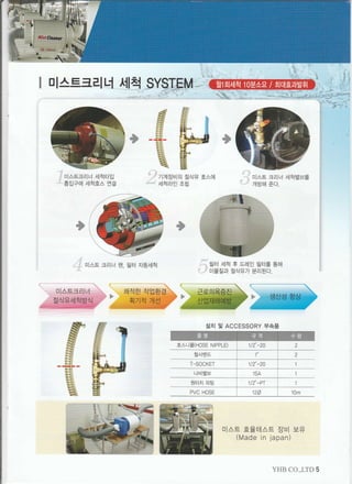 YHB eco products | PDF
