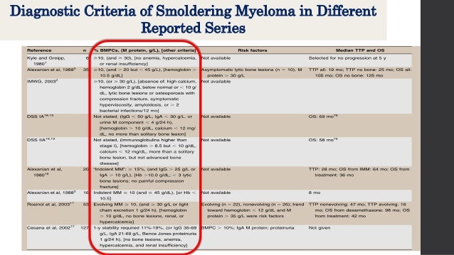smoldering myeloma