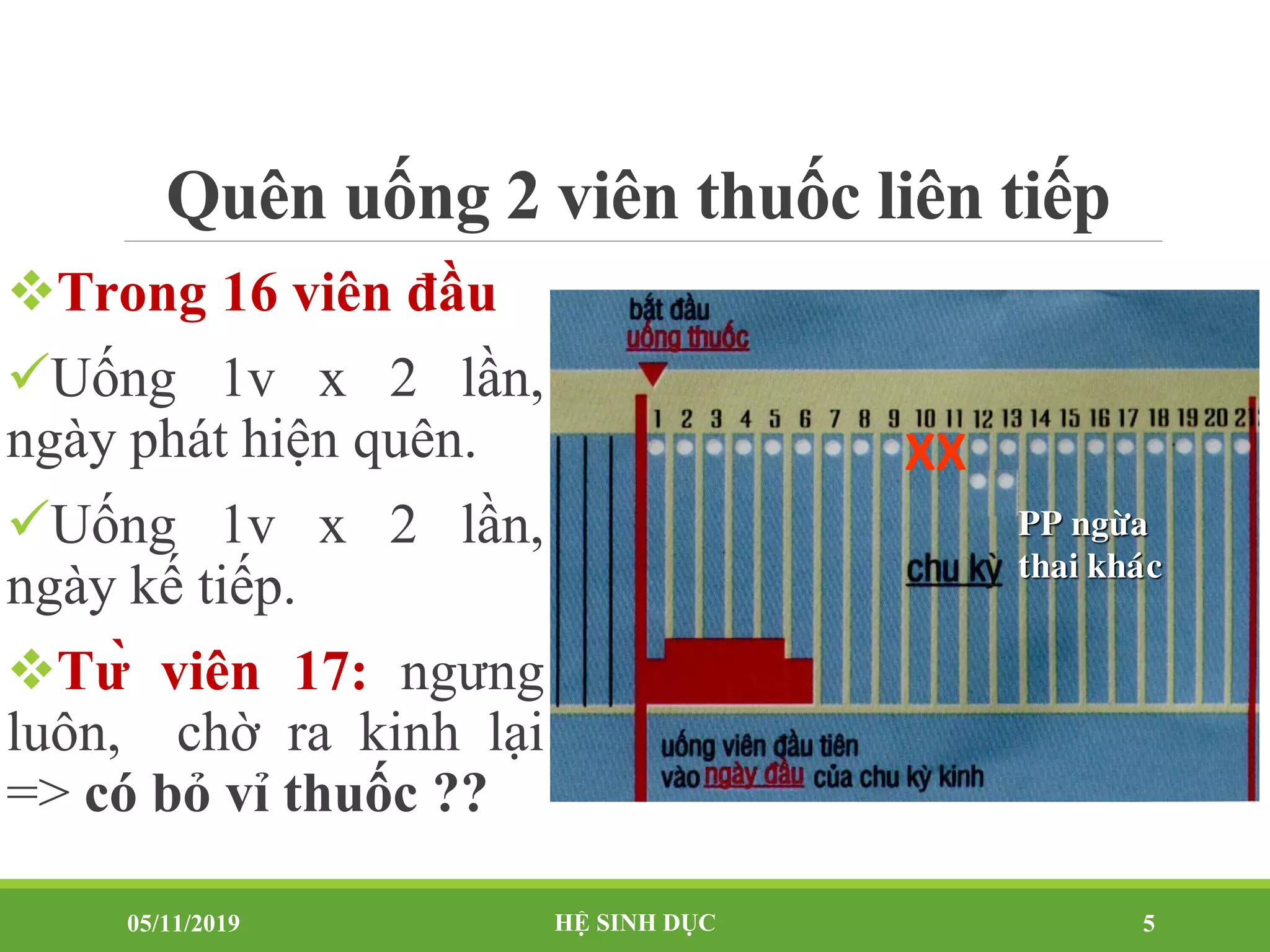 Benh hoc he sinh duc | PDF