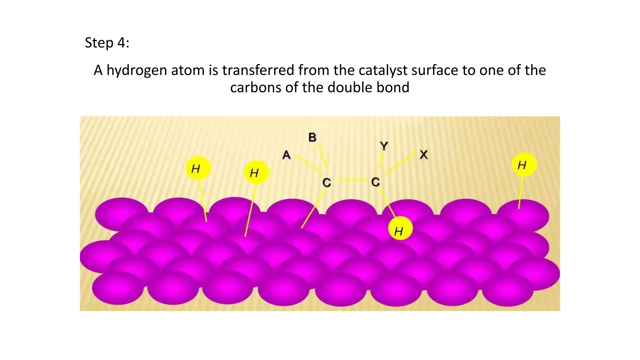 Catalytic Hydrogenation | PPTX