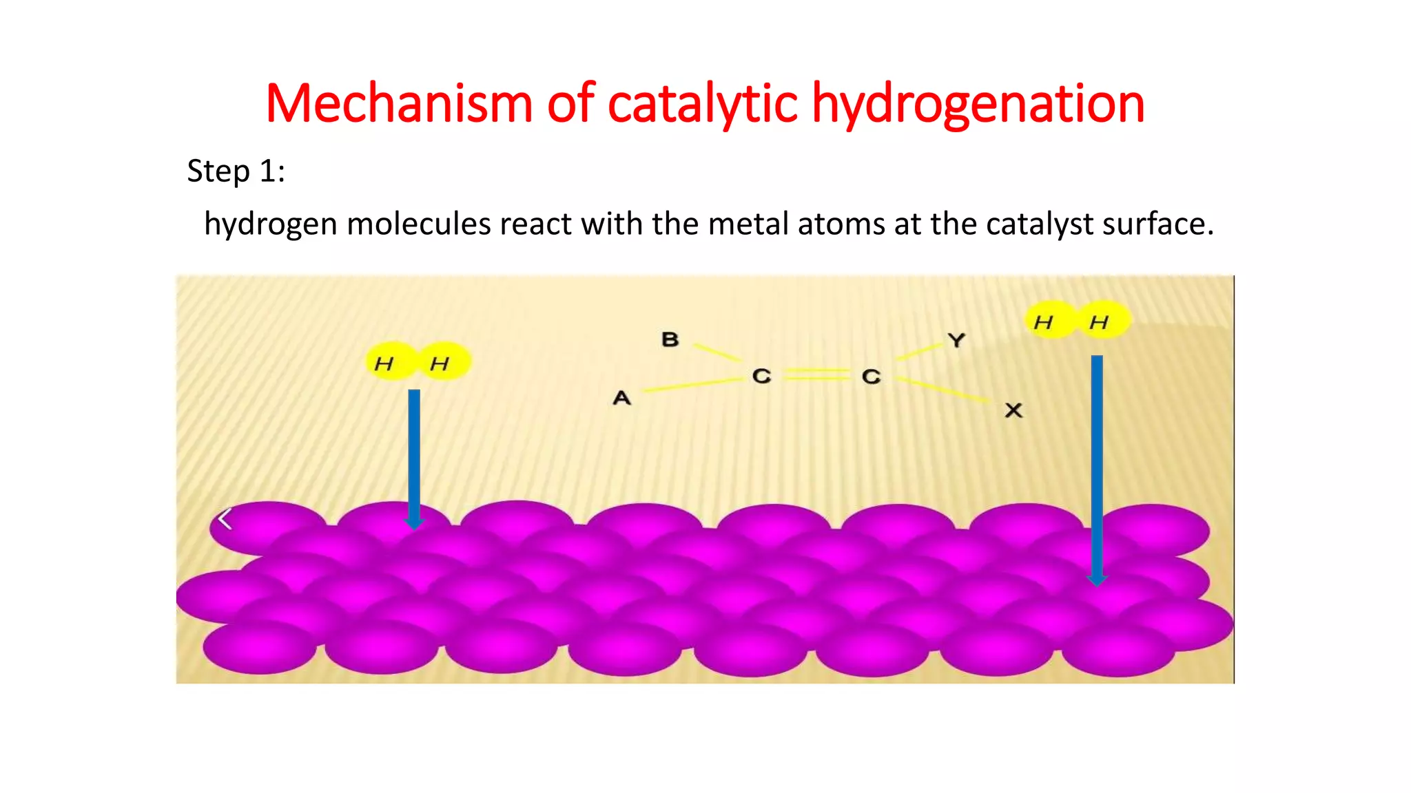 Catalytic Hydrogenation | PPTX