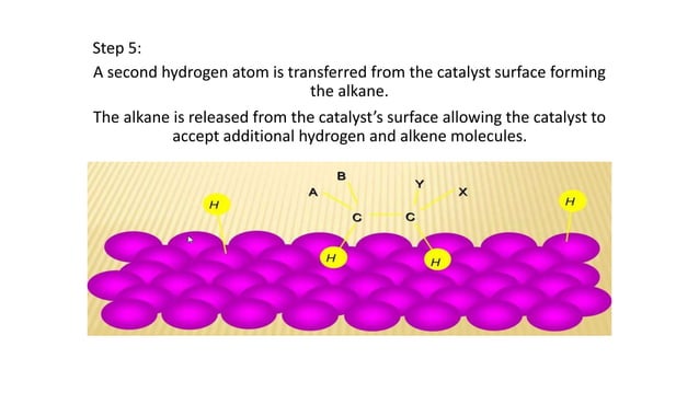 Catalytic Hydrogenation | PPTX | Chemistry | Science