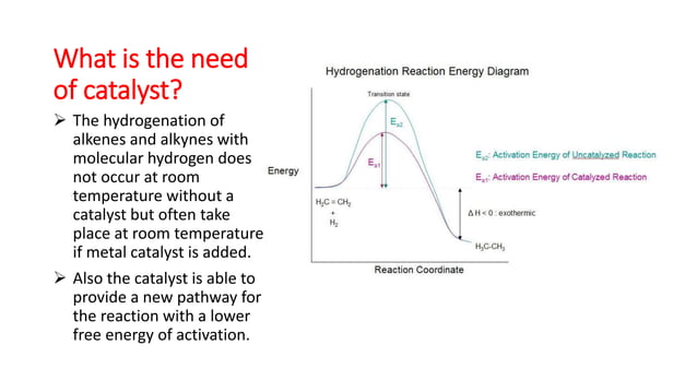 Catalytic Hydrogenation | PPTX | Chemistry | Science