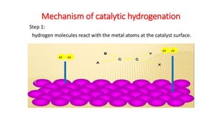 Catalytic Hydrogenation | PPTX