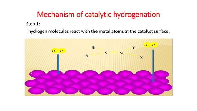 Catalytic Hydrogenation | PPTX | Chemistry | Science