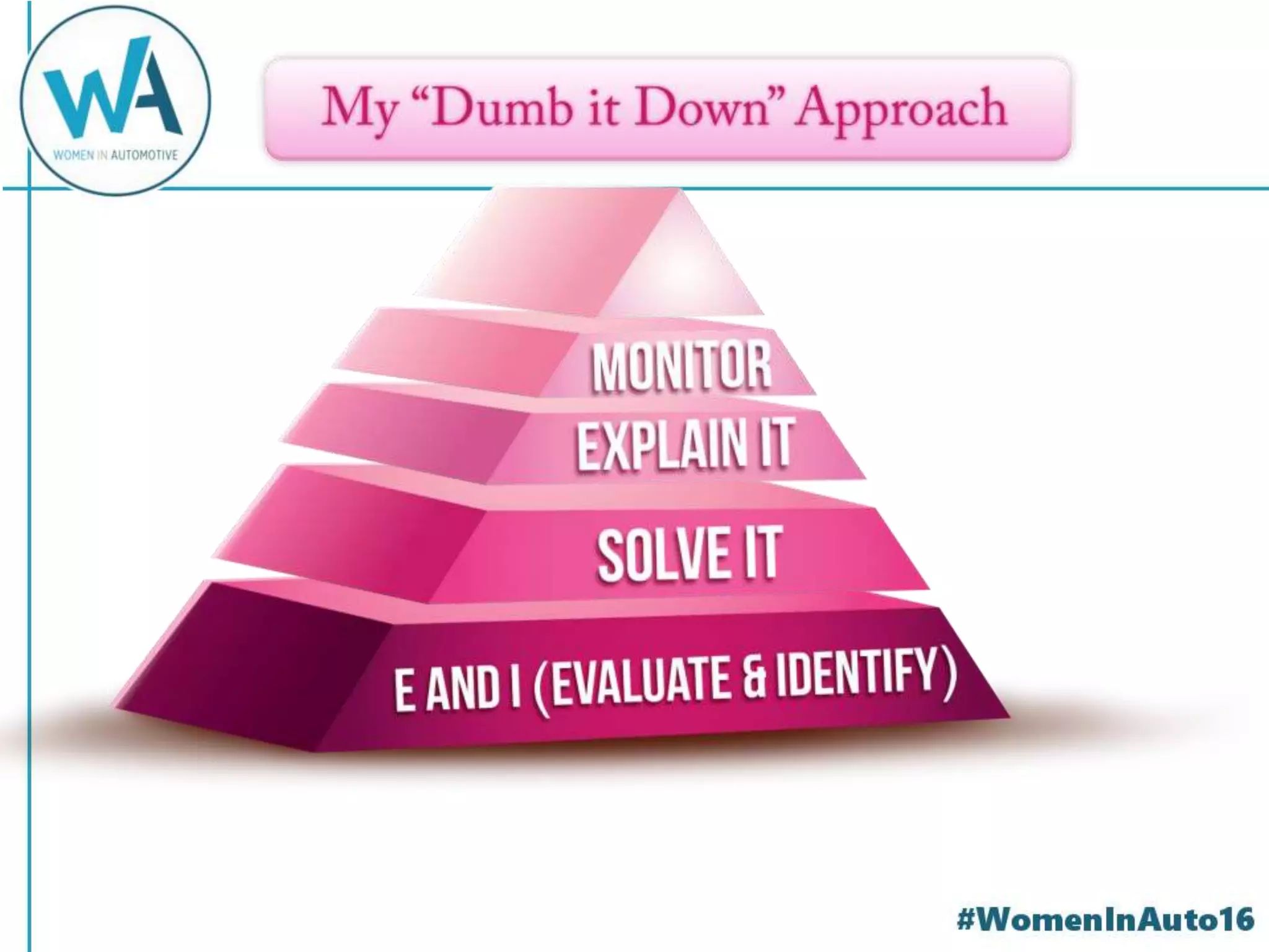 Women In Automotive 2016 - Julie Kimes | PPTX