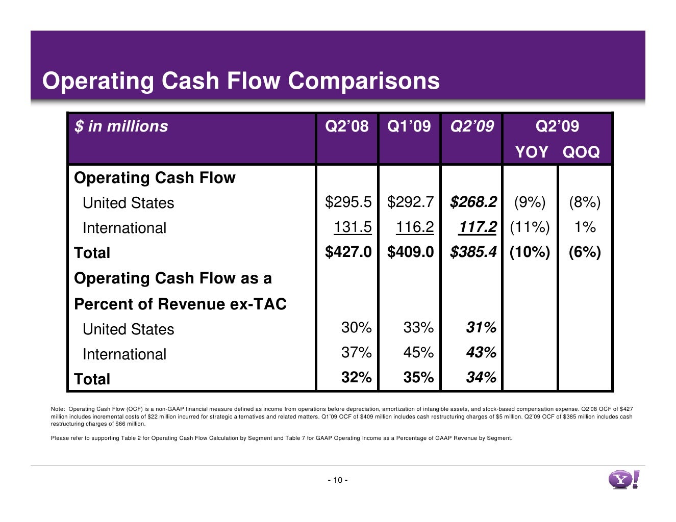 Operating Cash Flow Comparisons