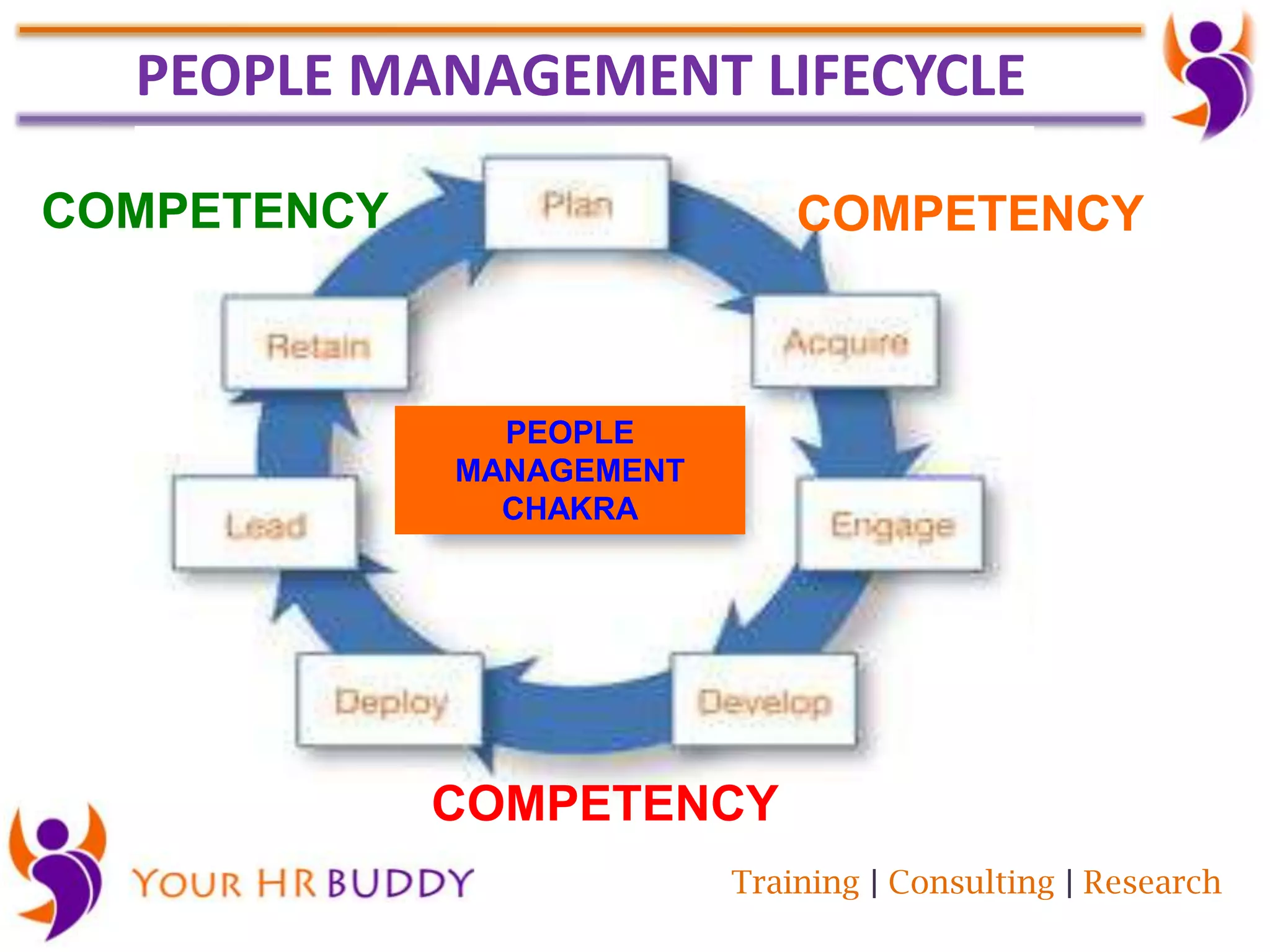 The Idiot's Guide to Competency Mapping | PPTX