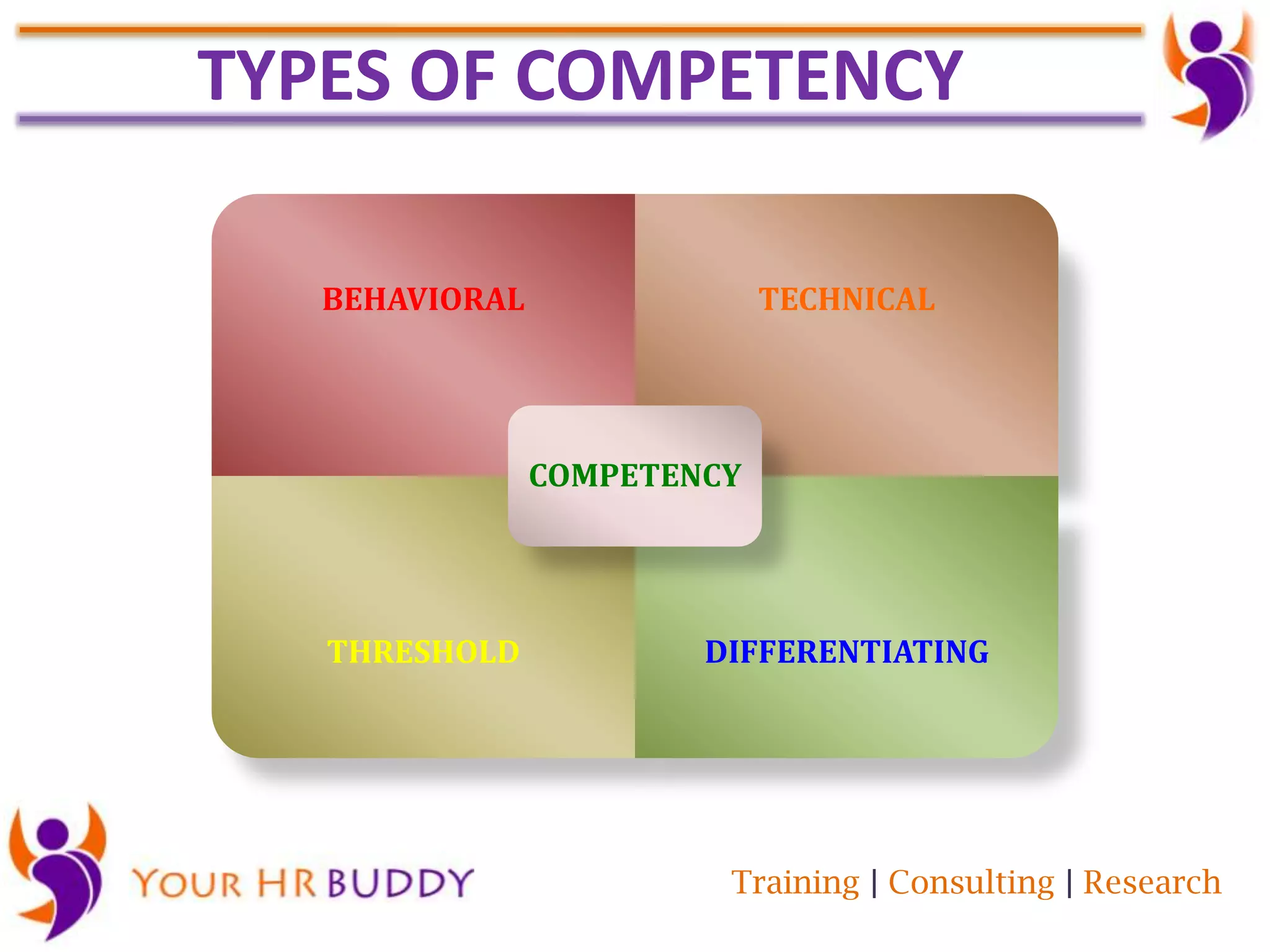 The Idiot's Guide to Competency Mapping | PPTX