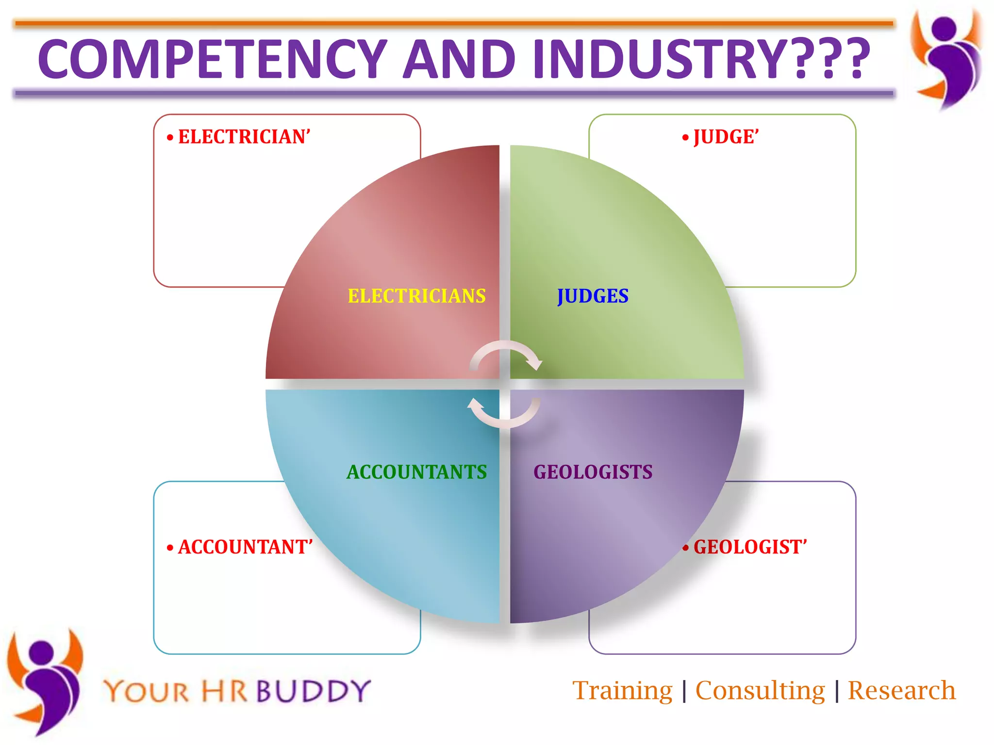 The Idiot's Guide to Competency Mapping | PPTX