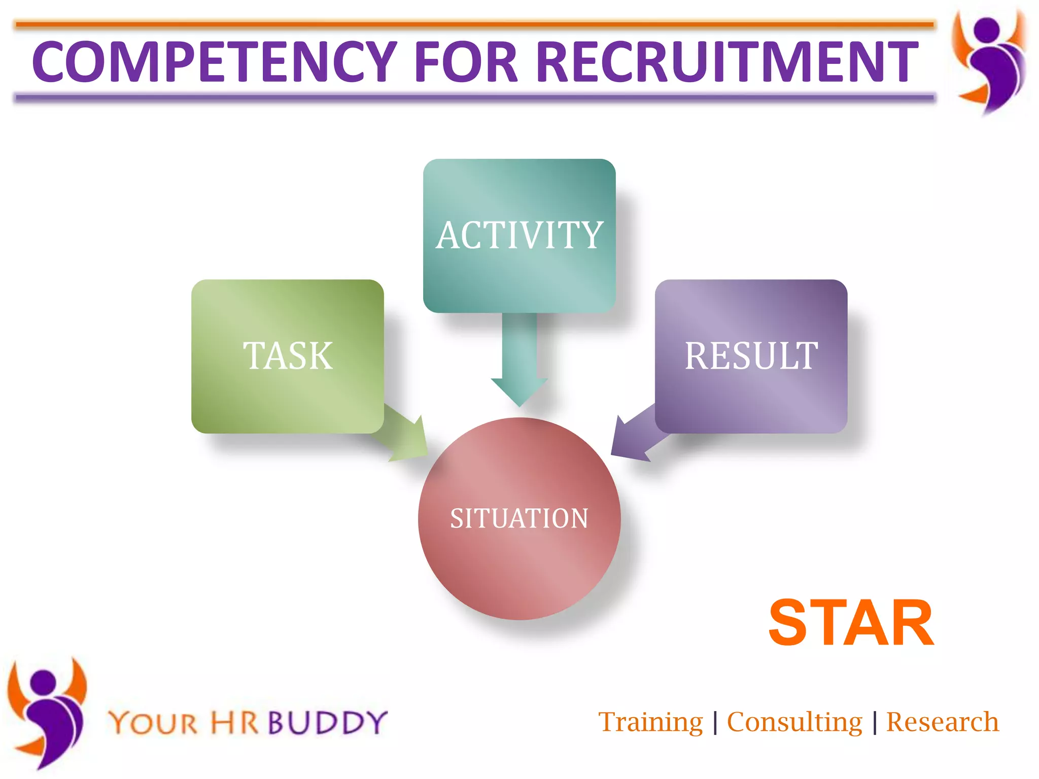 The Idiot's Guide to Competency Mapping | PPTX