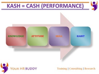 The Idiot's Guide to Competency Mapping | PPTX