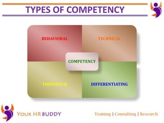 The Idiot's Guide to Competency Mapping | PPTX