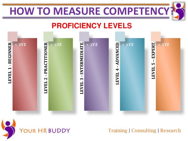 The Idiot's Guide to Competency Mapping