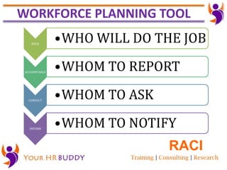 People Management Tools for HR and Line | PPT