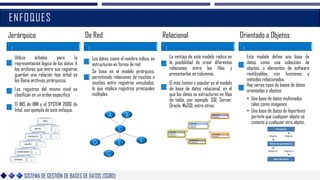 Sistemas de Gestión de Bases de Datos | PDF