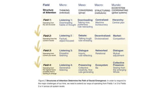 Otto Scharmer's Matrix for Educational Evolution and Theory U | PPT