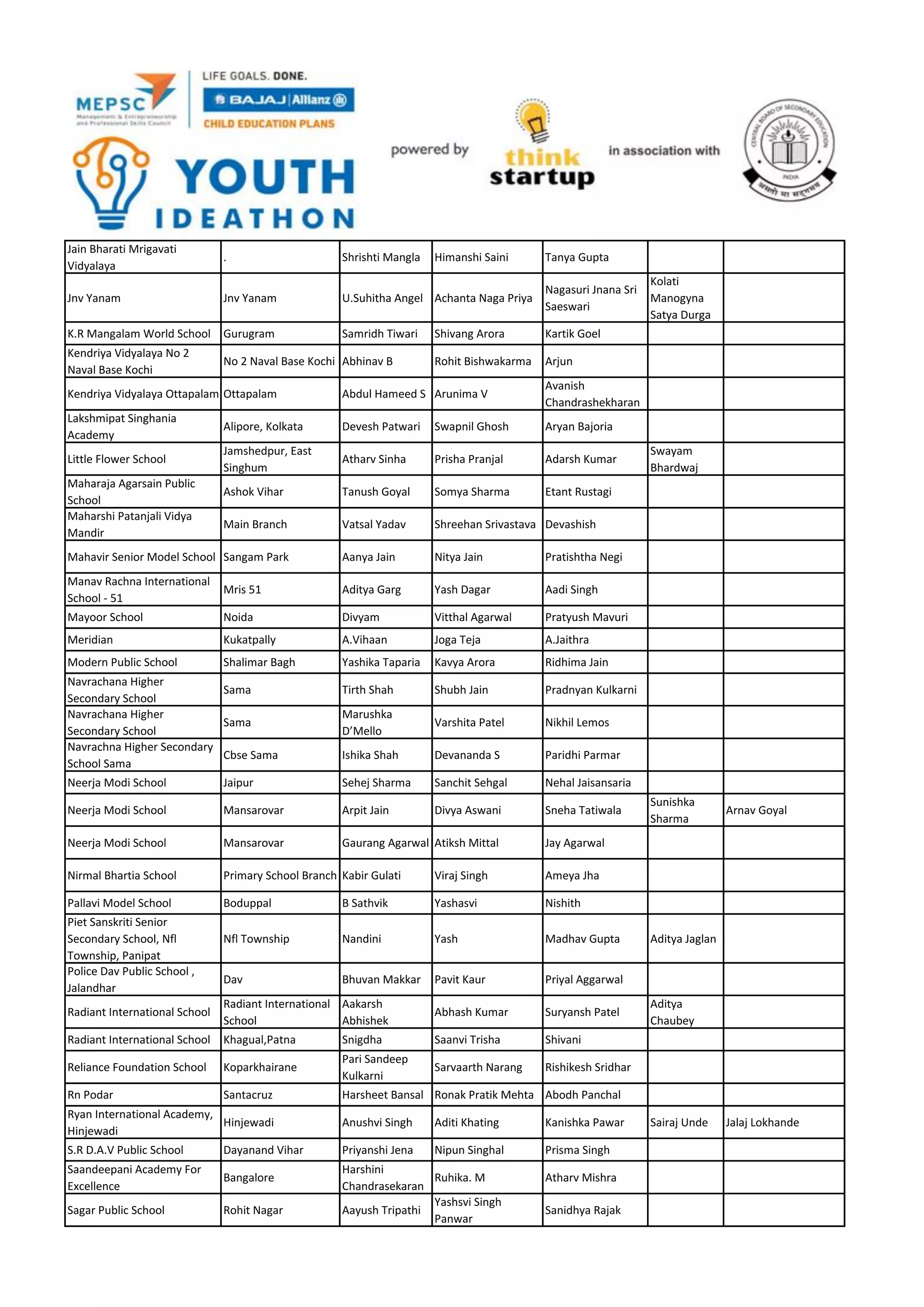 YI-2022-Top-100.pdf
